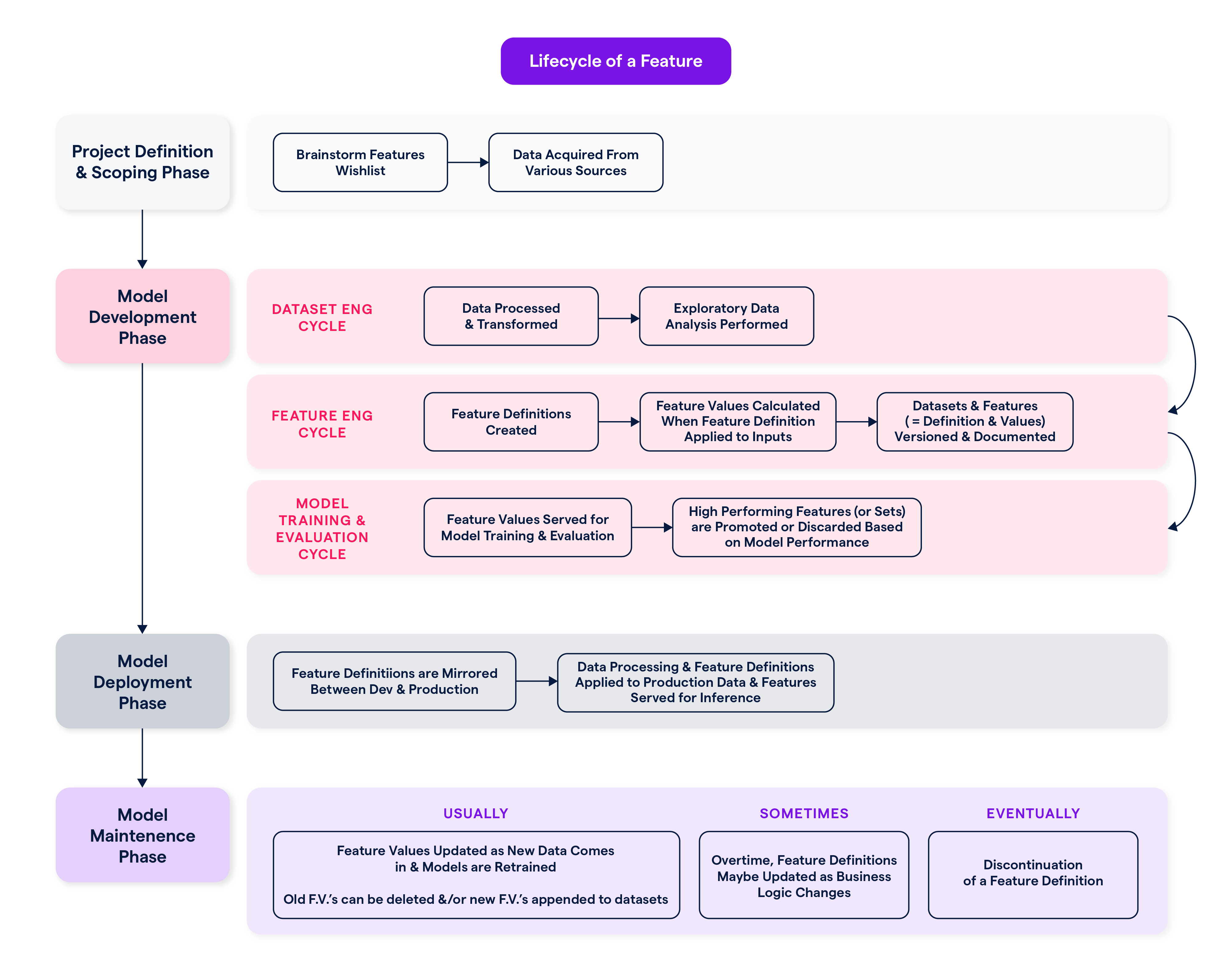 The Feature Engineering Guide Featureform